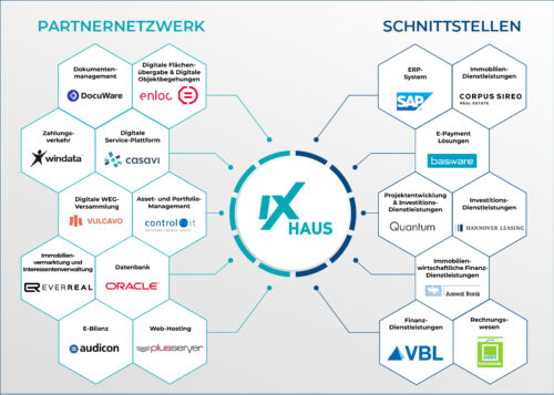 iX-Haus Partnerlösungen - CREM SOLUTIONS