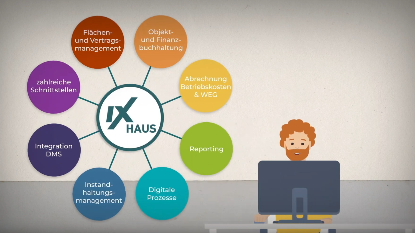 iX-Haus - CREM SOLUTIONS